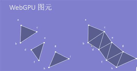 Webgpu图形编程（3）：构建三角形图元 支阿怪 博客园