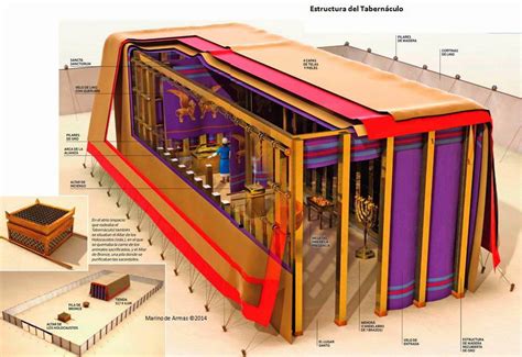 Estructura Del Tabernaculo 350x206