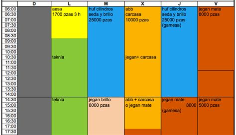 Is There A Python Module For Making Timetablesscheduling Stack Overflow