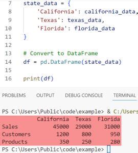 Convert Python Dictionary To Pandas DataFrame