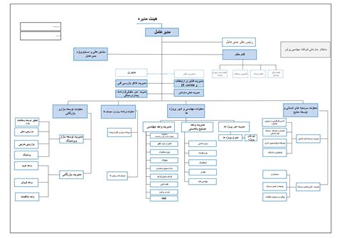 چارت سازمانی پرآور شرکت مهندسی مشاور نفت و گاز