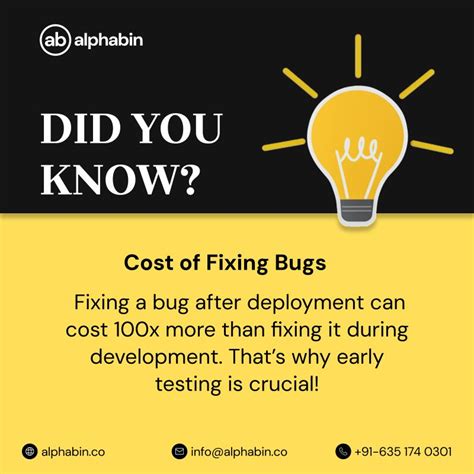 Alphabin Technology Consulting On Linkedin Softwaretesting Testing