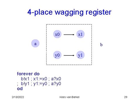 Introduction To Vlsi Programming Lecture 4 Data Handshake