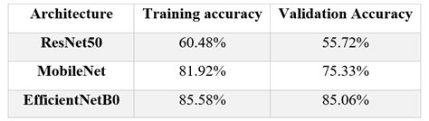 Github Diptisanapskindisesedetection