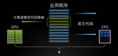 Gpu加速科学计算概述 知乎