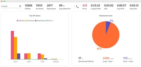 Genesys Call Center Reporting And Analytics Noralogix