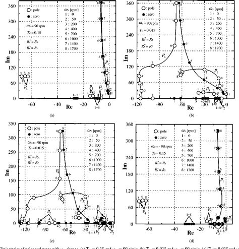 figure 1 from a sensorless vector control system for induction motors