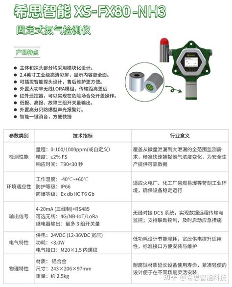 氨气泄漏报警器为烟气脱硫脱硝行业筑牢安全底线 知乎