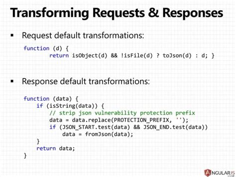 Angularjs And Resource Services