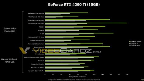 Nvidia Geforce Rtx 4060 Ti And Rtx 4060 Final Specs Performance And Prices Leaked Techpowerup
