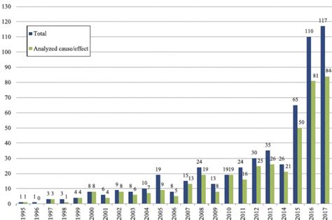 Overview Of The Testing Method Literature Query Method And Basic