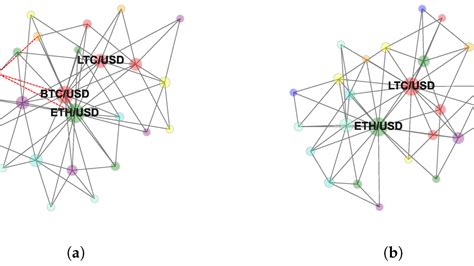 Read Our Editors Choice Article Dependency Structures In Cryptocurrency Market From High To