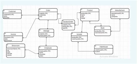 solved could you please add attributes to this entities this