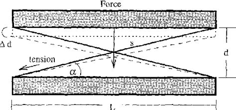 Figure 2 From Design Of Shape Memory Alloy Actuator With High Strain And Variable Structure