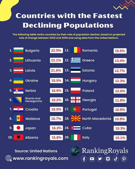 Balkan On Negative Stats Table As Always 🦅🦅🦅🇧🇦🇭🇷🇲🇰🇧🇬🇬🇷🇦🇱🇲🇩🇷🇴🇷🇸🇭🇺 R