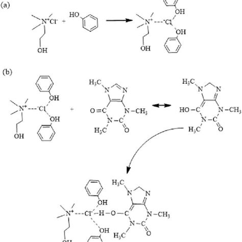 A Des Chclphenol B π π And Hydrogen Bond Interactions Between