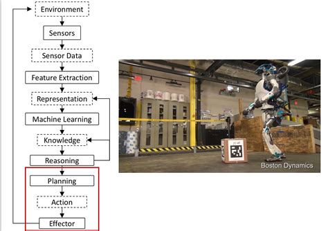 Mit 6 S094 Deep Learning For Self Driving Cars 2018 Lecture 3 Notes Deep Reinforcement