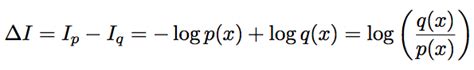 Variational Inference And Derivation Of The Variational Autoencoder Vae
