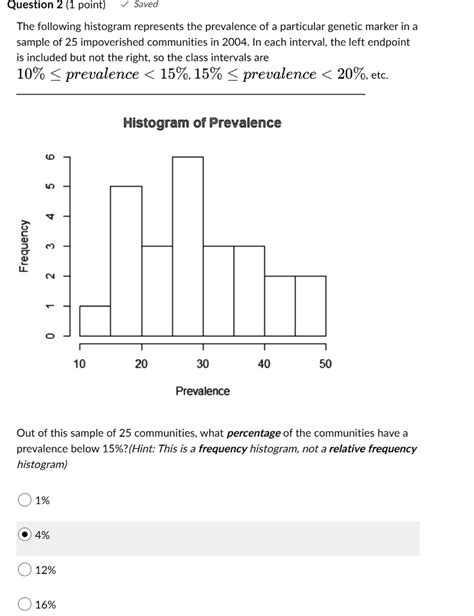 Question 21 Point Saved The Following Histogram Represents The