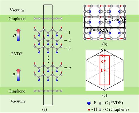 A The Side And B Top View Of The Atomic Structure Of Download Scientific Diagram