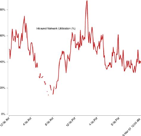 Figure 4 From Investigating The Practicality Of Dns Based Authentication For Securing Wireless