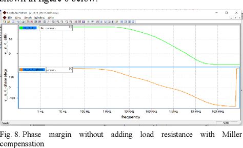 Figure 1 From Research On Two Stage Differential Operational Amplifier Based On Mos Technology