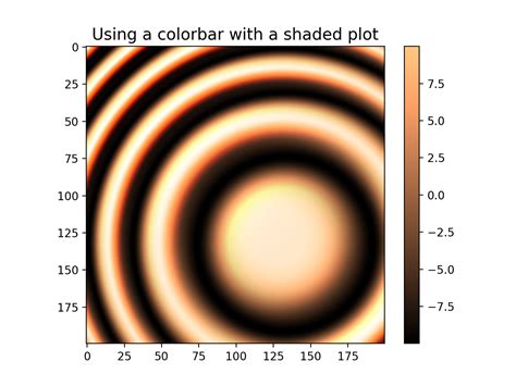 hillshading — matplotlib 3 10 6 documentation