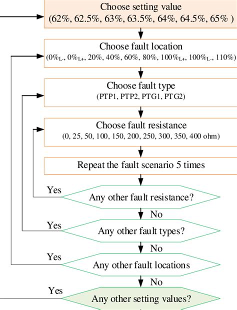 The Testing Procedures For Threshold Setting Adjustment Download