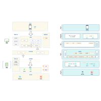 java前后端架构图 springboot vue 流程图模板 ProcessOn思维导图流程图
