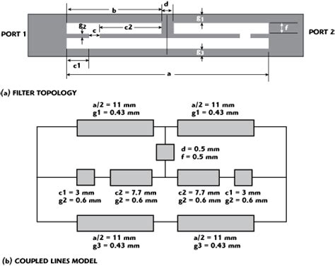 New Bandstop Filter Using Simple Defected Microstrip Structure