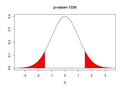 Chapter 22 Hypothesis Testing Sta 125 Notes Statistical Reasoning