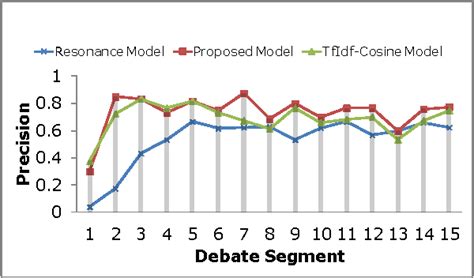 Figure 1 From Multi Tweet Summarization Of Real Time Events Semantic