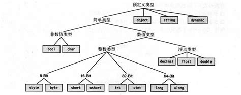 c 类型与成员 c 类成员 csdn博客