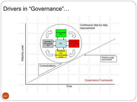 Itil Concepts Framework Ppt