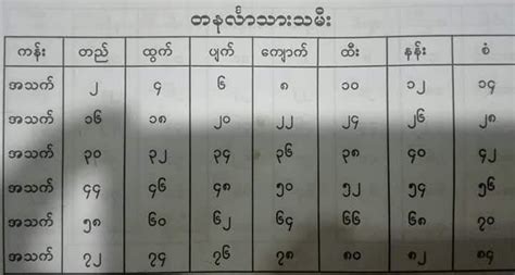 ဗေဒင်နှင့်လက္ခဏာပညာရှ ဗေဒင်နှင့်လက္ခဏာပညာရှင် ဆရာဓနလင်း