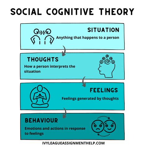 Social Cognitive Theory