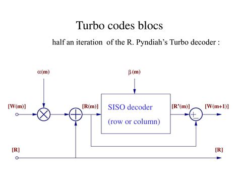 Ppt Phase Turbo Synchronization Scheme Powerpoint Presentation Free