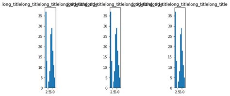 Long Axis Title Alters Xaxis Length And Direction With Plt Tight Layout Issue 4413