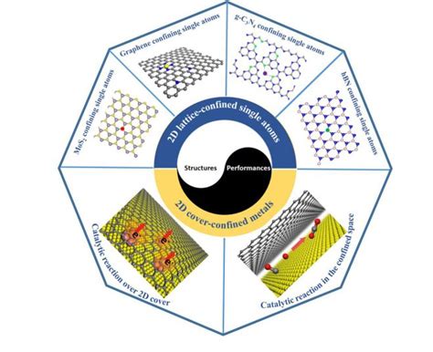 邓德会am综述：能源小分子转化过程中的二维限域催化 搜狐大视野 搜狐新闻