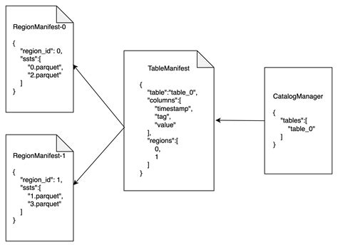 Procedure Framework How Greptimedb Improves The Fault Tolerance Capability Greptime