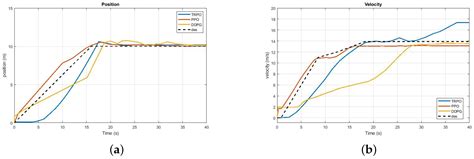 Comparative Analysis Of Deep Reinforcement Learning Algorithms For