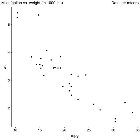 R How To Add A Title To A Plot With Both Left Justified And Right