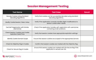 Web Application Penetration Testing Checklist PPT