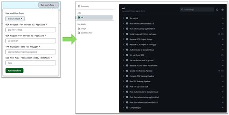 End To End Pipeline For Segmentation With TFX Google Cloud And Hugging Face The TensorFlow Blog