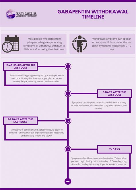 Gabapentin Withdrawal Timeline