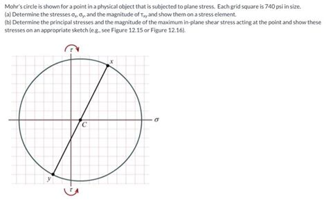 solved mohr s circle is shown for a point in a physical
