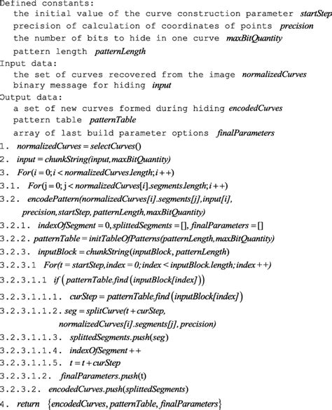 Pseudocode Of The Hiding Function Download Scientific Diagram