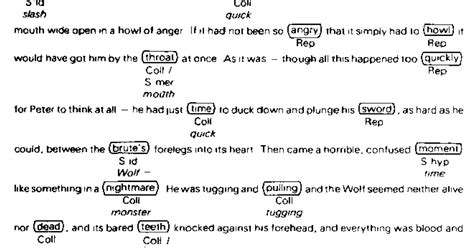 Systemic Functional Linguistics Lexical Cohesion