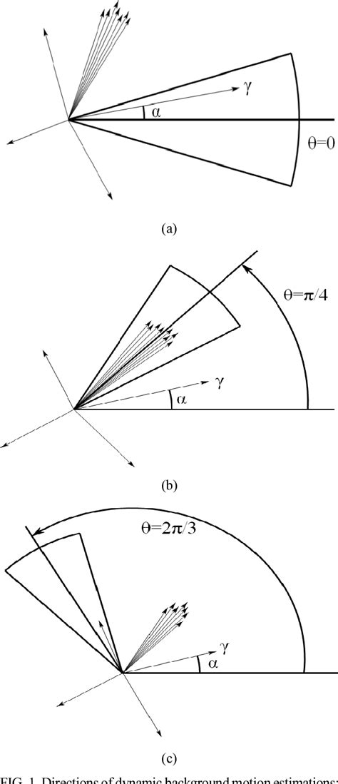 Figure 1 From Adaptive Detection Of A Moving Target Undergoing