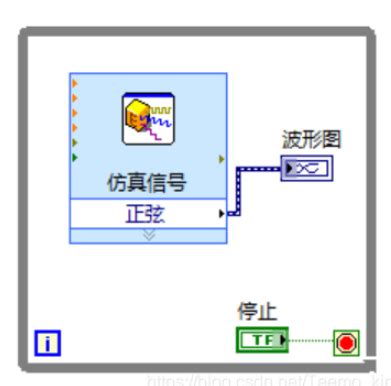 LabVIEW程序结构 循环结构 anliux 博客园